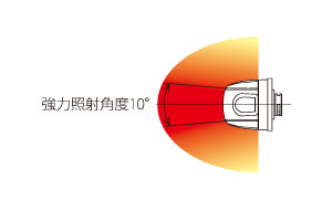 LFA-50・LFA-100 配光図